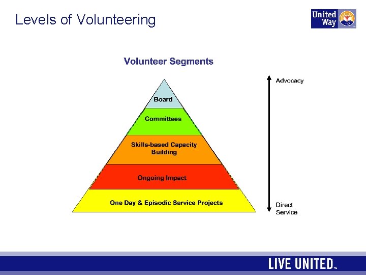 Business Volunteer Network Volunteer Engagement Mobilization Plan Update