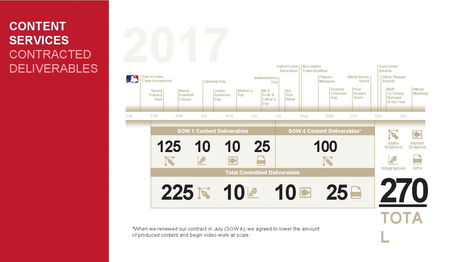 2017 review CONTRACT DELIVERABLES OVERVIEW We were contracted