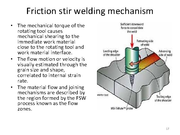 FRICTION STIR WELDING 1 CONTENTS INTRODUCTION PRINCIPLES OF