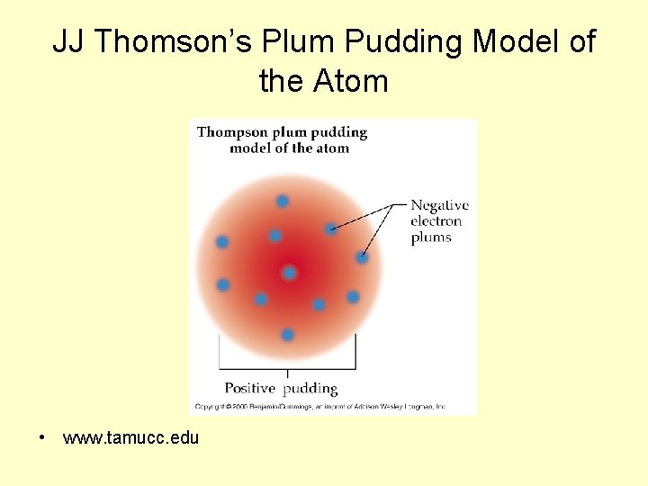 Scientists Their Contributions to the Atomic Model rev