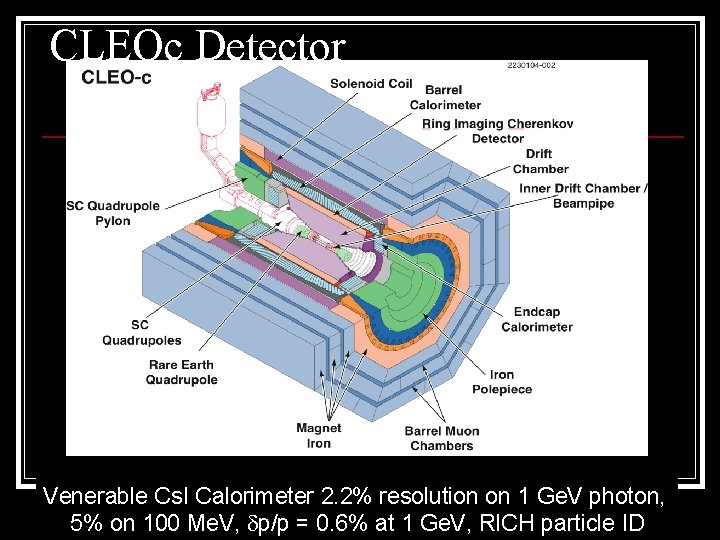 Interference Effects in D Meson Decays D Cinabro