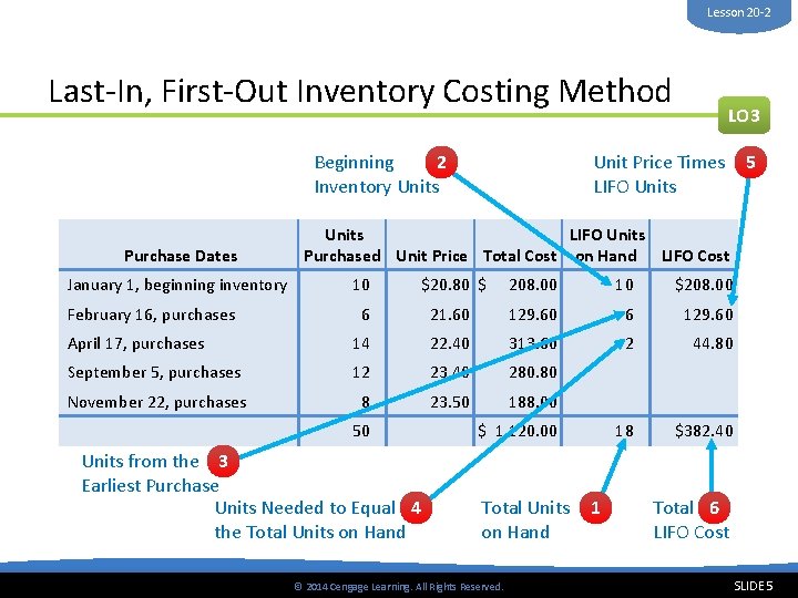 Learning Objectives LO 2 Calculate the cost of