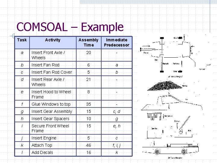 Approaches to Line Balancing COMSOAL RPW Active Learning