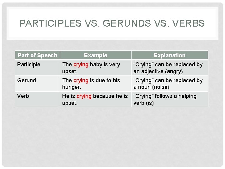 GRAMMAR CHAPTER 7 VERBALS VERBALS Verbal a word