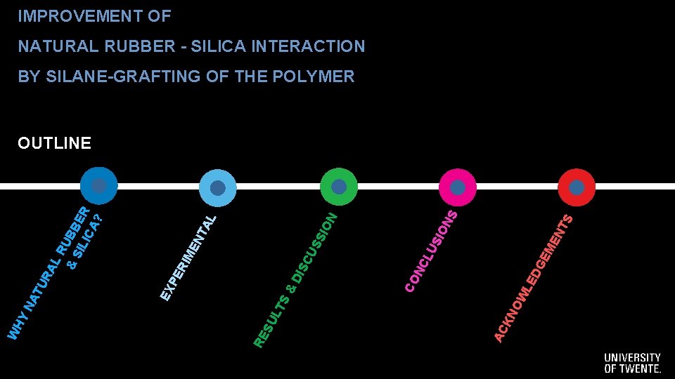 1 IMPROVEMENT OF NATURAL RUBBER SILICA INTERACTION BY