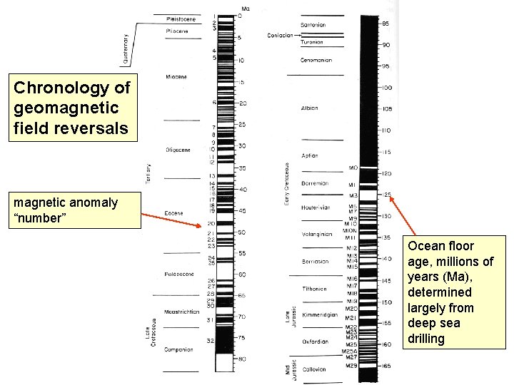 Map of magnetic anomaly numbers Deep Sea Drilling