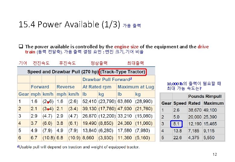 CHAPTER 15 EQUIPMENT PRODUCTIVITY 1 2 3 4