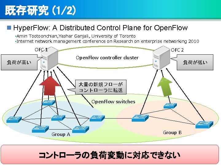 12 n Hyper Flow A Distributed Control Plane