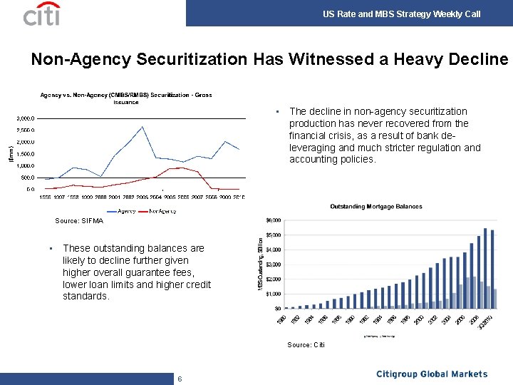 US Rate and MBS Strategy Weekly Call Agency