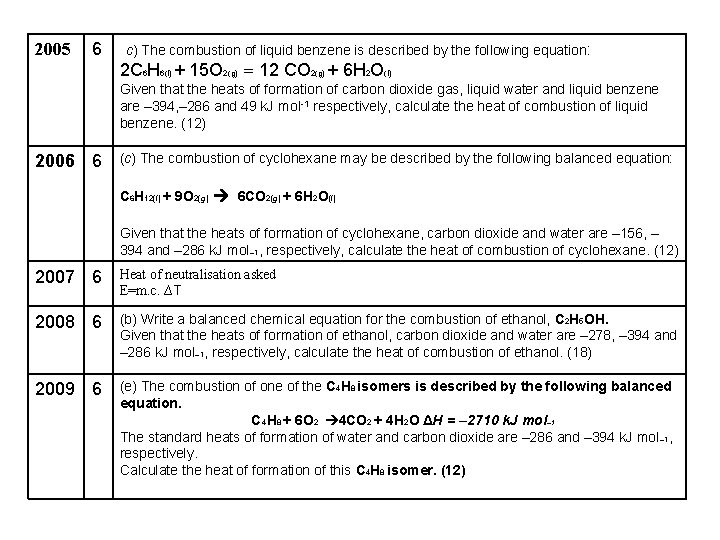 Solving Thermochemistry Problems H Steps summary 1 Read