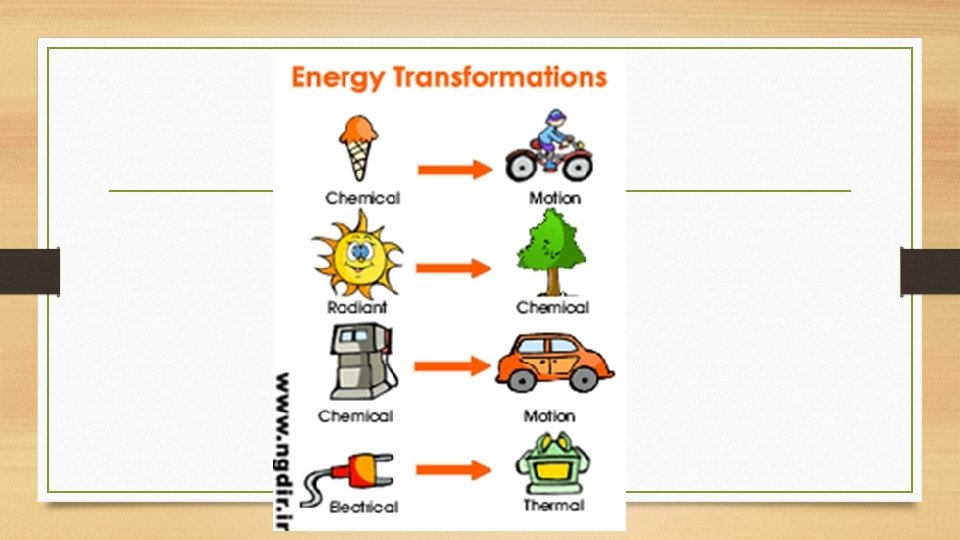 Energy Vocabulary Unit 2 1 Advanced Version You