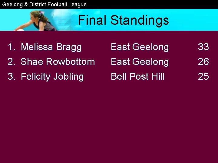 Geelong District Football League The Megan Dean Medal