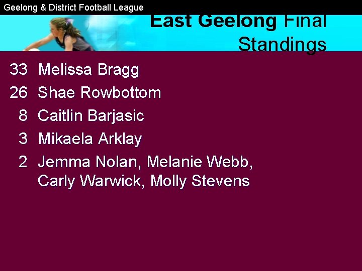 Geelong District Football League The Megan Dean Medal