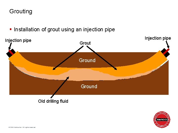 Grouting 2019 Basic Drilling Fluids HDD Applications Cebo