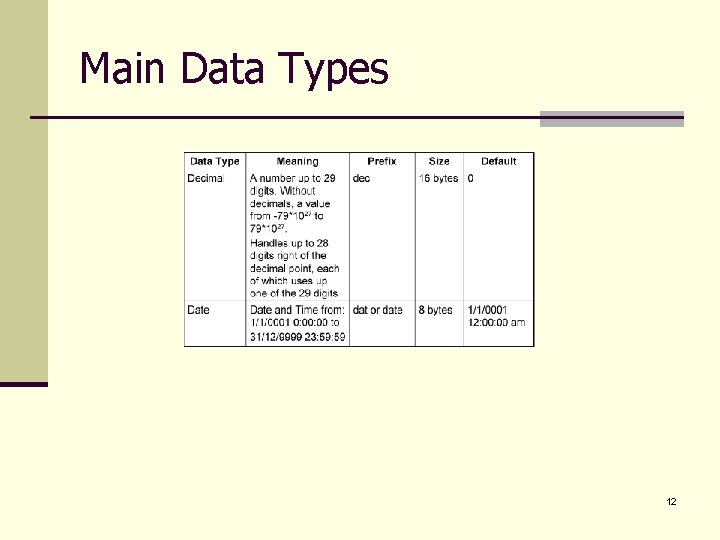 Make a Start with VB NET n NewProjectVisual