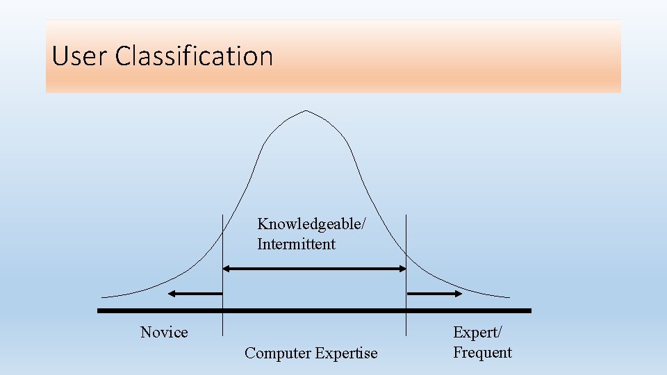 CEN 3722 Human Computer Interaction Understanding Users Part