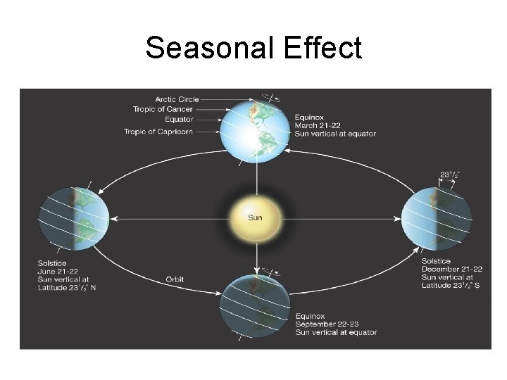 Climate and Terrestrial Biodiversity Chapter 7 Miller What