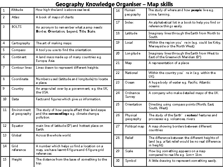 Map skills Year 7 Topic 1 By going