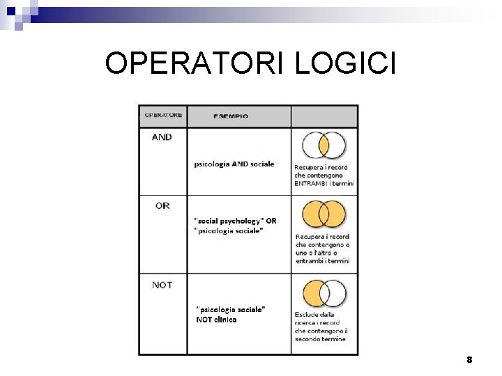 Corso sulle ricerche bibliografiche Gli strumenti di base