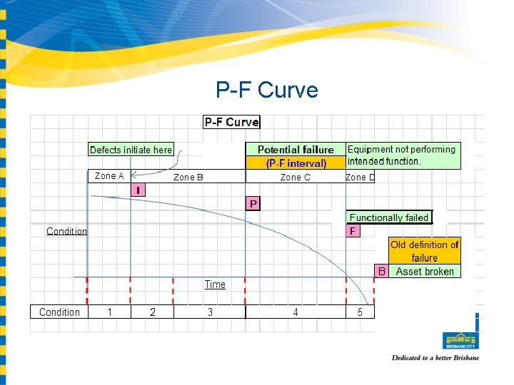 Asset Lifecycle Design and Maintenance John Hunter MAV