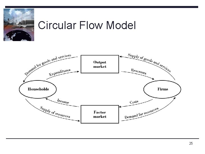 Chapter 1 Introduction to environmental economics Chapter overview
