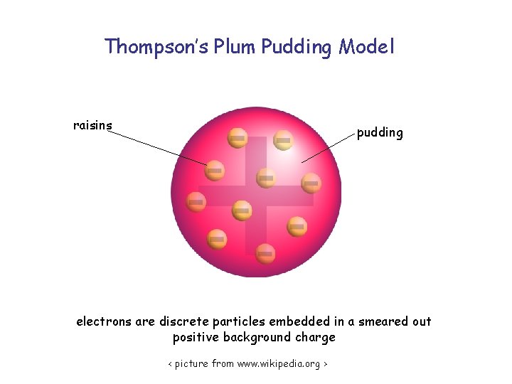 Evolution of models of atomic structure Breakdown of