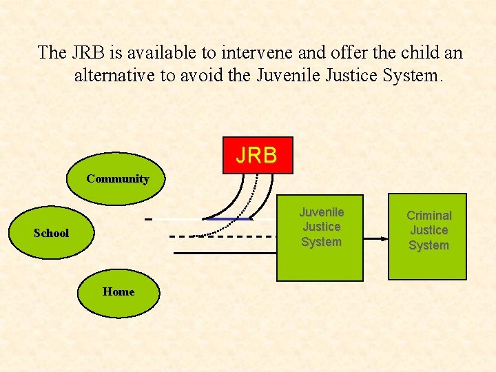 Greenwich Juvenile Review Board What is a Juvenile