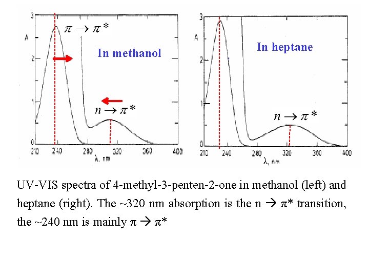 Applications of UVVi Molecular Absorption Spectrometry I Absorbing