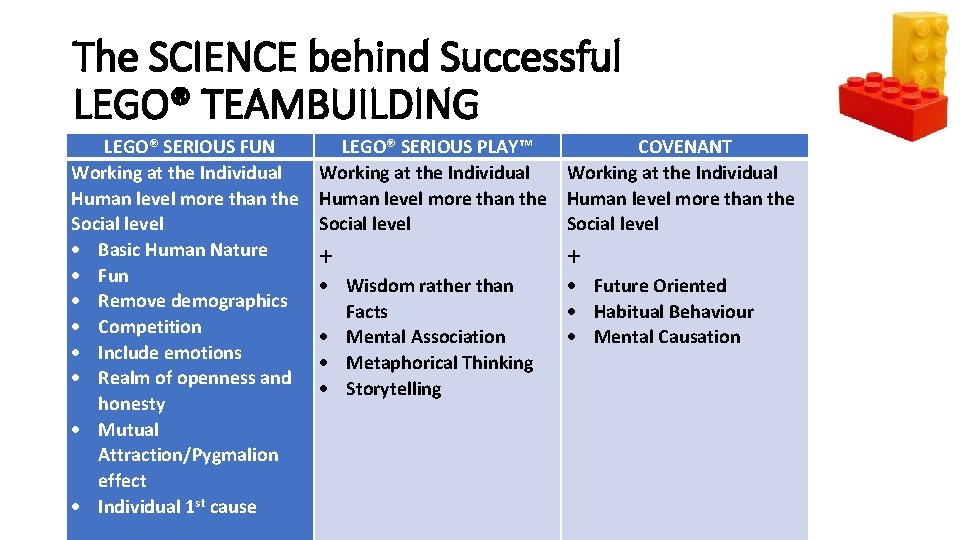 Teambuilding the Workplace using LEGOSeriousPlay Presented by Pete