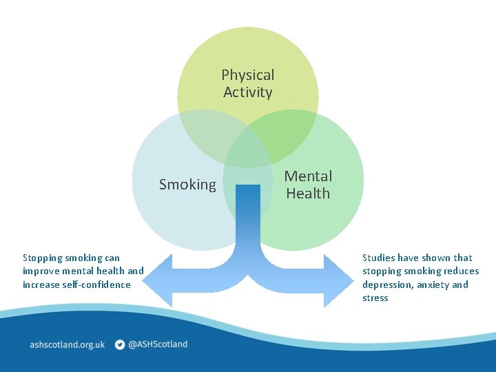HBHM Award Smoking Mental Health and Physical Activity