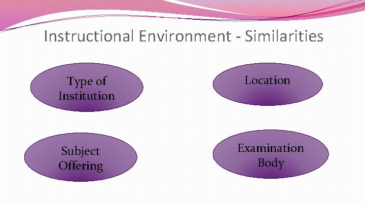 Creating an Instructional Model Presented by Team Architects