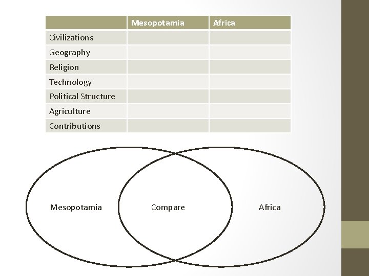 Western Civilizations Mesopotamia and Africa Mr Dailey World