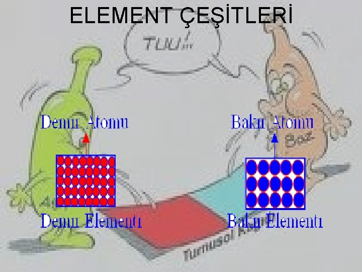 ELEMENT VE SEMBOLLER SAF MADDE Kendisinden baka madde