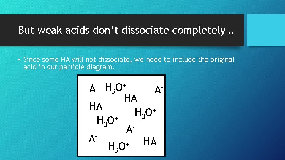 Determination of the Ka of Weak Acids Lab
