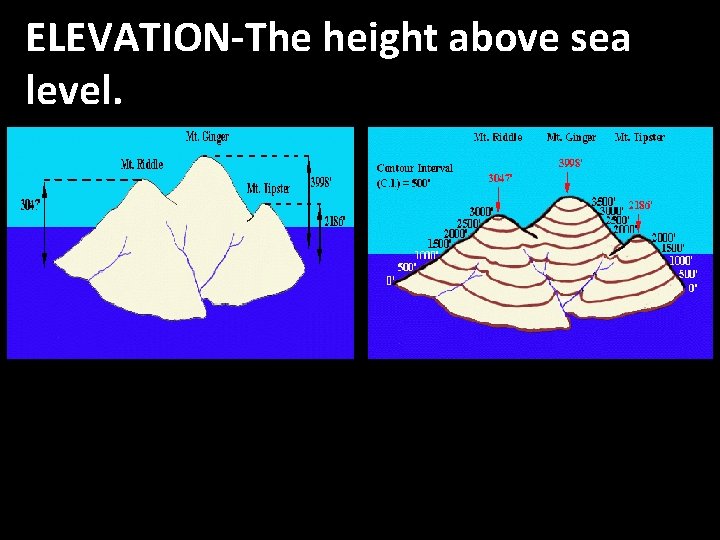 Weathering The breaking down of the Earths crust