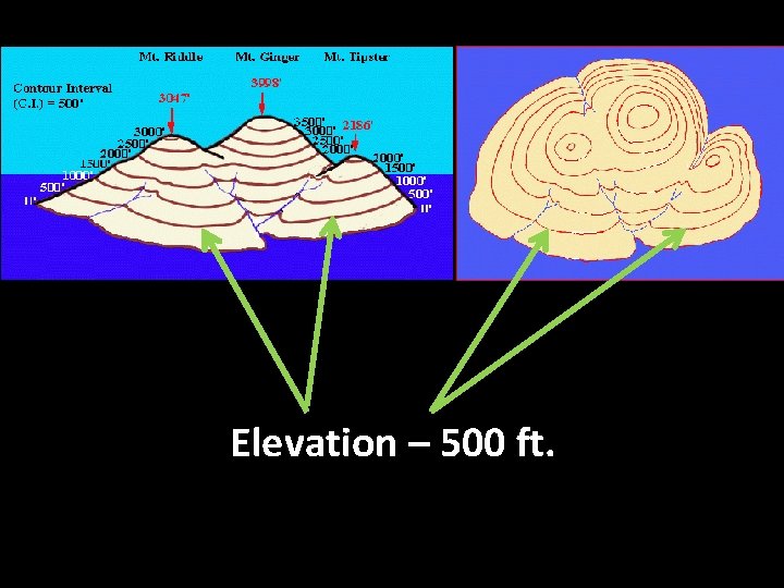 Weathering The breaking down of the Earths crust