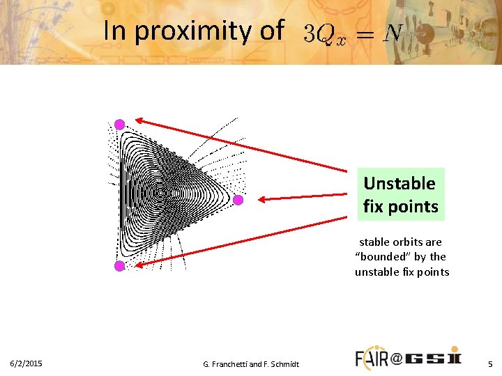 Fixlines and stability G Franchetti and F Schmidt