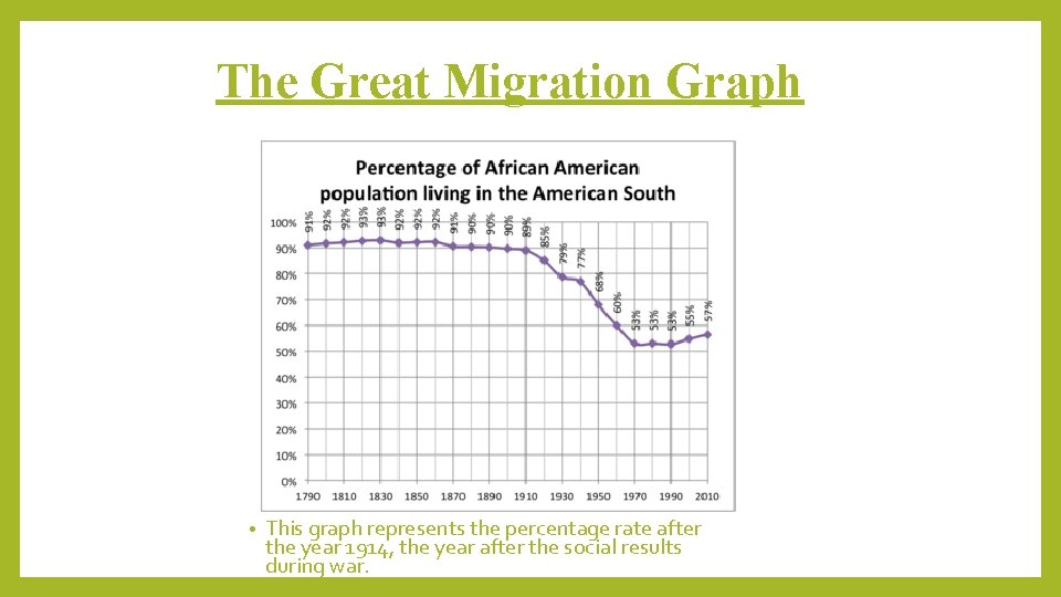 THE WAR AND AMERICAN SOCIETY By Aurora Carvalho