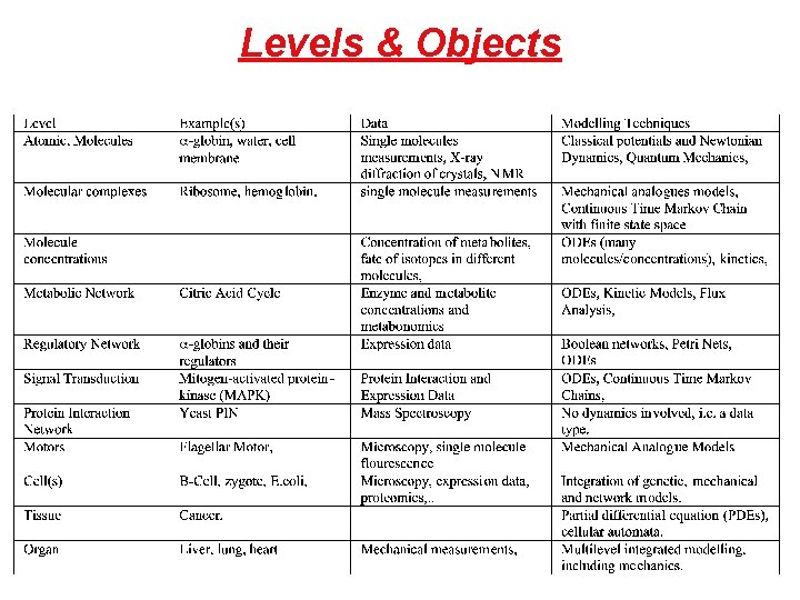 Comparative Biology Most Recent Common Ancestor Time Direction