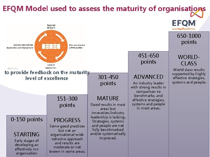 Excellence is measured by growth why and how
