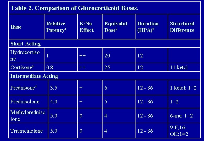 Kuliah Farmakodinamik Farmakokinetik Kortikosteroid ASRAWATI SOFYAN ...