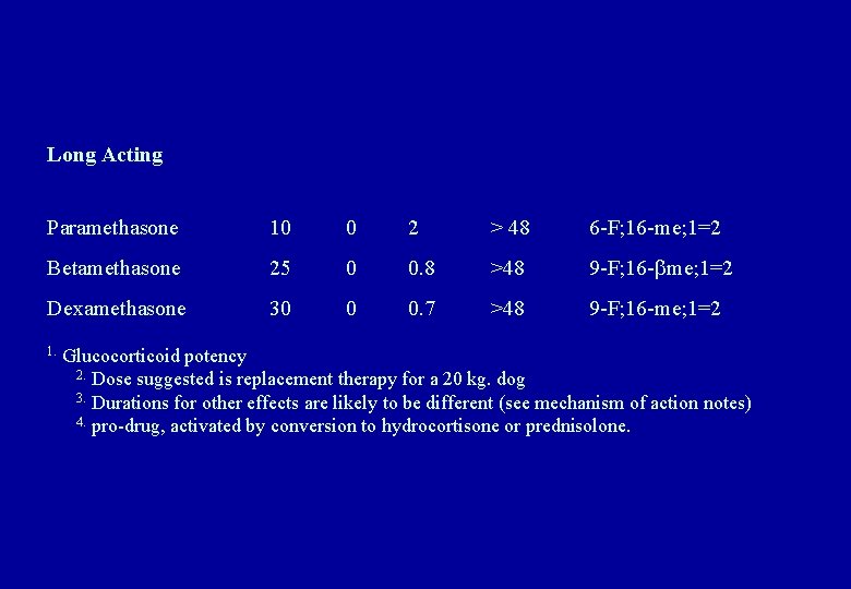 Kuliah Farmakodinamik Farmakokinetik Kortikosteroid ASRAWATI SOFYAN ...