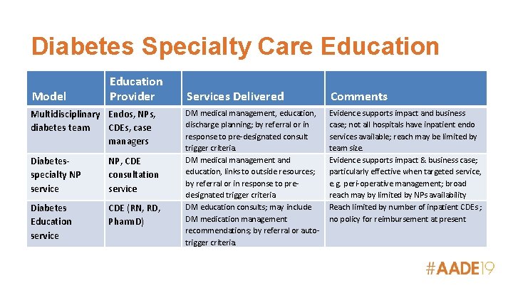 Diabetes Education For Inpatient Behavioral Health What We