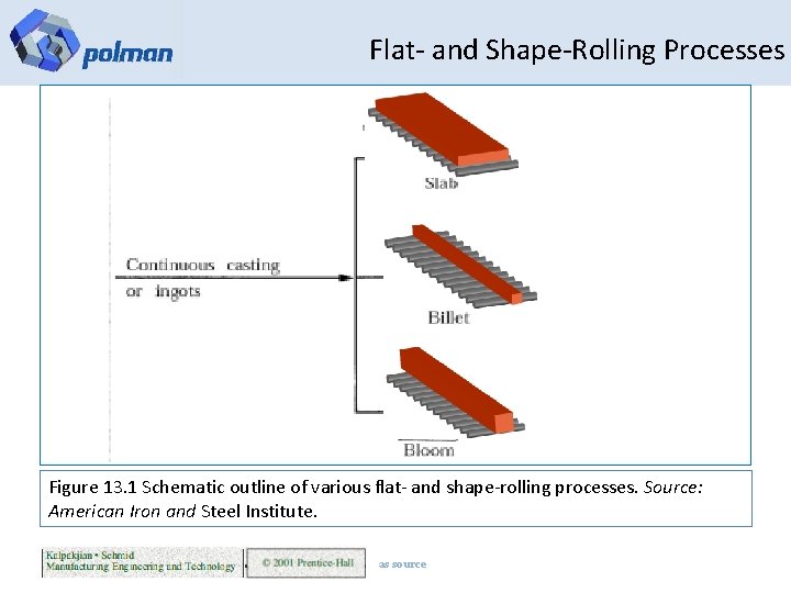 Rolling of Metals Processes Disiapkan sebagai Materi kuliah