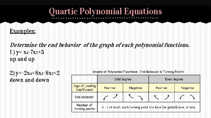 Lodovico Ferrari born Feb 2 1522died Oct 5