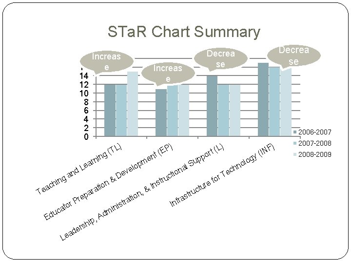STa R Chart for Hidalgo H S By