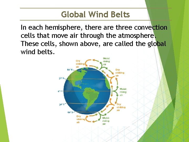 Lesson 2 2 Air Currents Vocabulary wind westerlies
