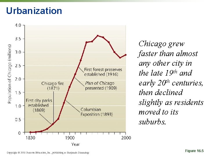 Scott Brennan Jay Withgott 11 Land use forest