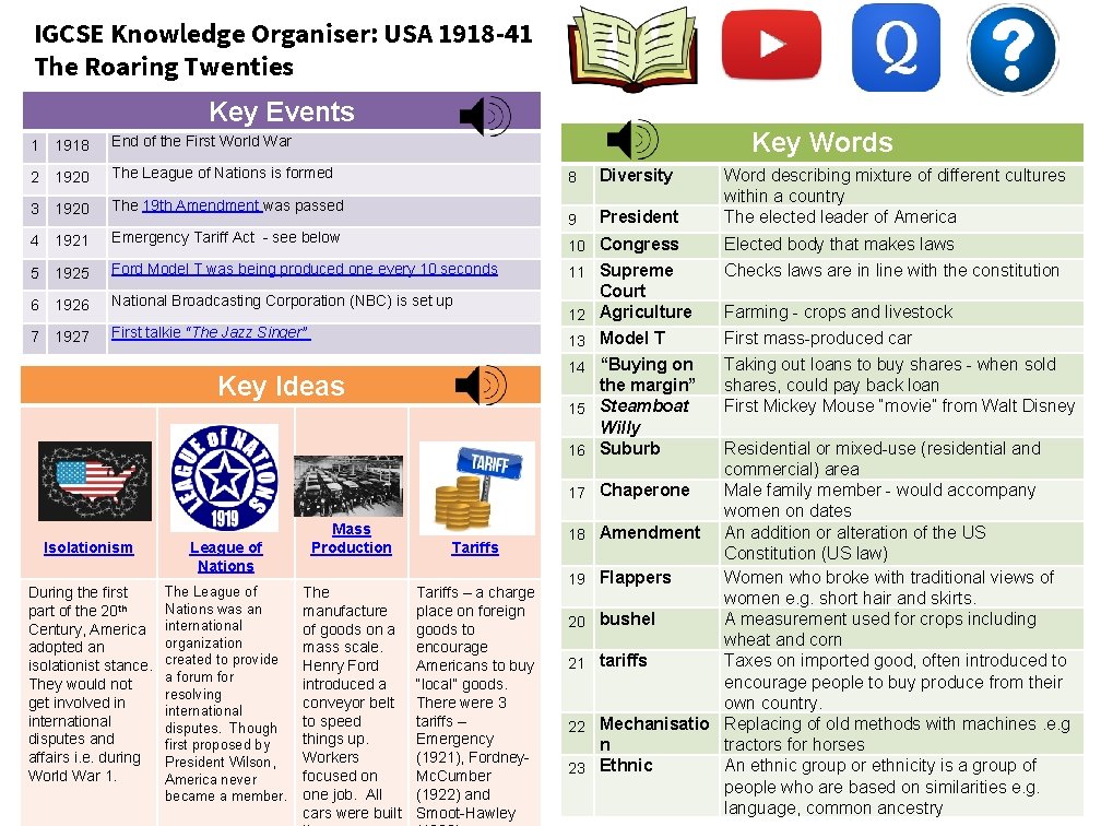 IGCSE Knowledge Organiser USA 1918 41 The Roaring