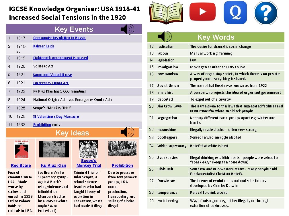 IGCSE Knowledge Organiser USA 1918 41 The Roaring